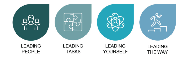 Leadership Report - Assess & hire your leaders of the future