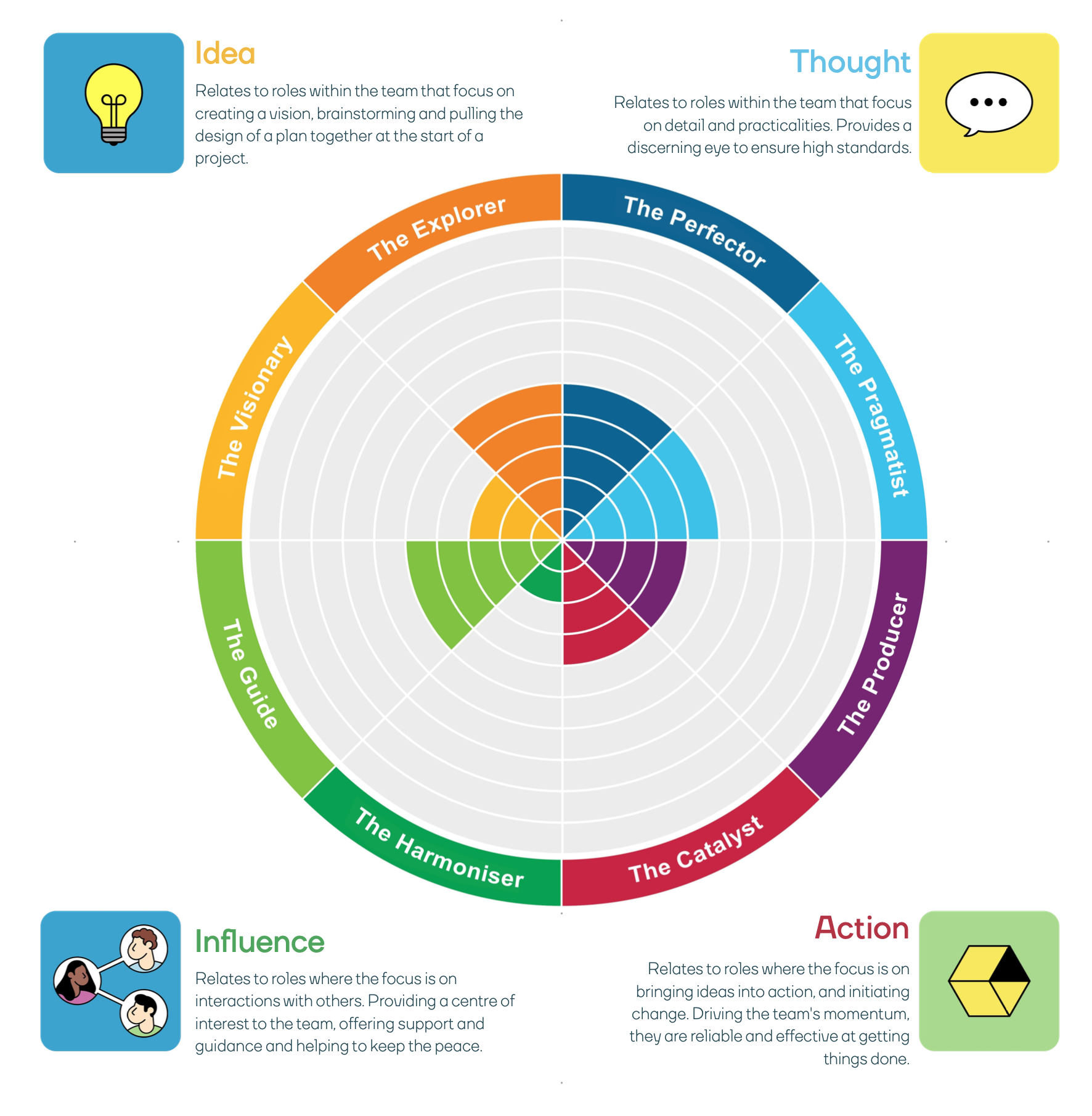 Team Strengths Report - Explore the strengths of your team Team Strengths Report - Explore the strengths of your team